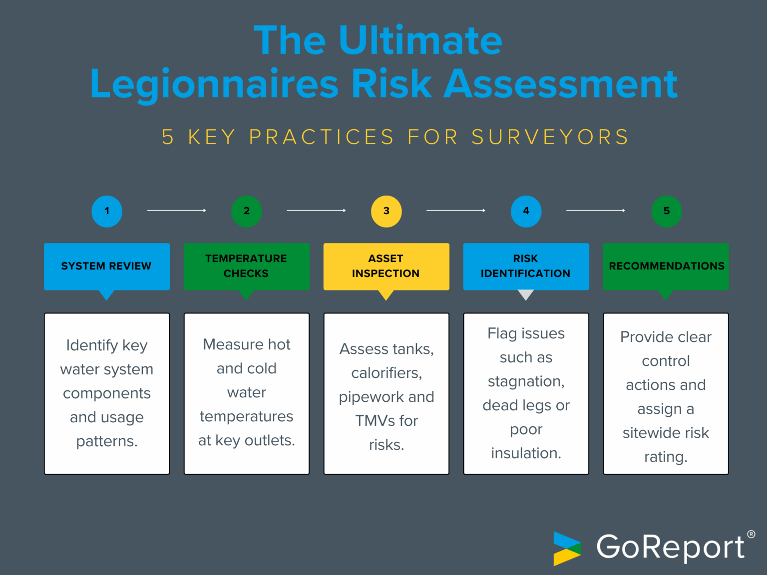 The Ultimate Legionnaires Risk Assessment Templat